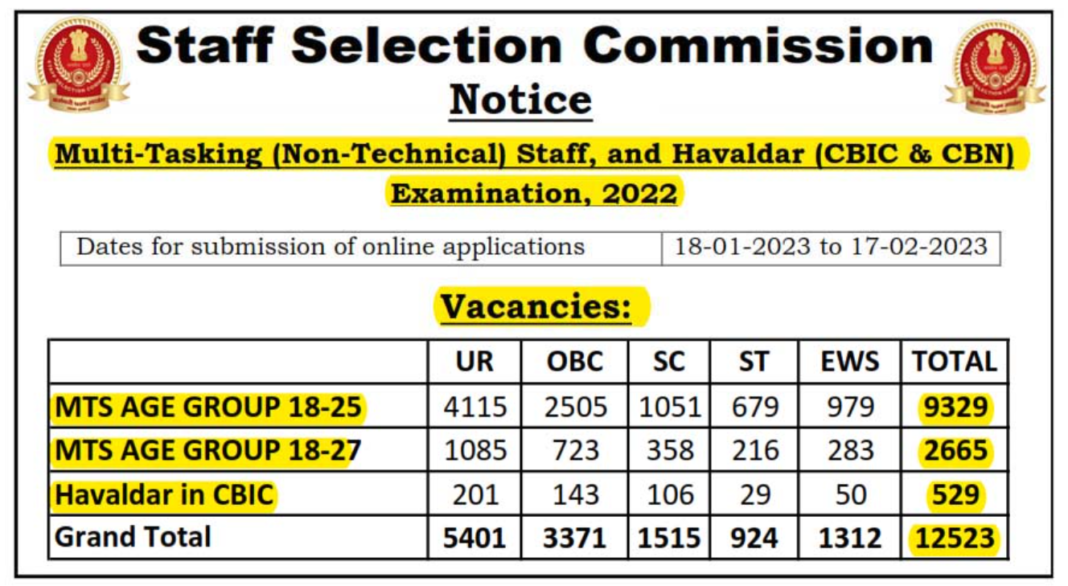 SSC MTS Recruitment 2023 | 10th Pass to Any Degree | Apply 12523 Vacancies