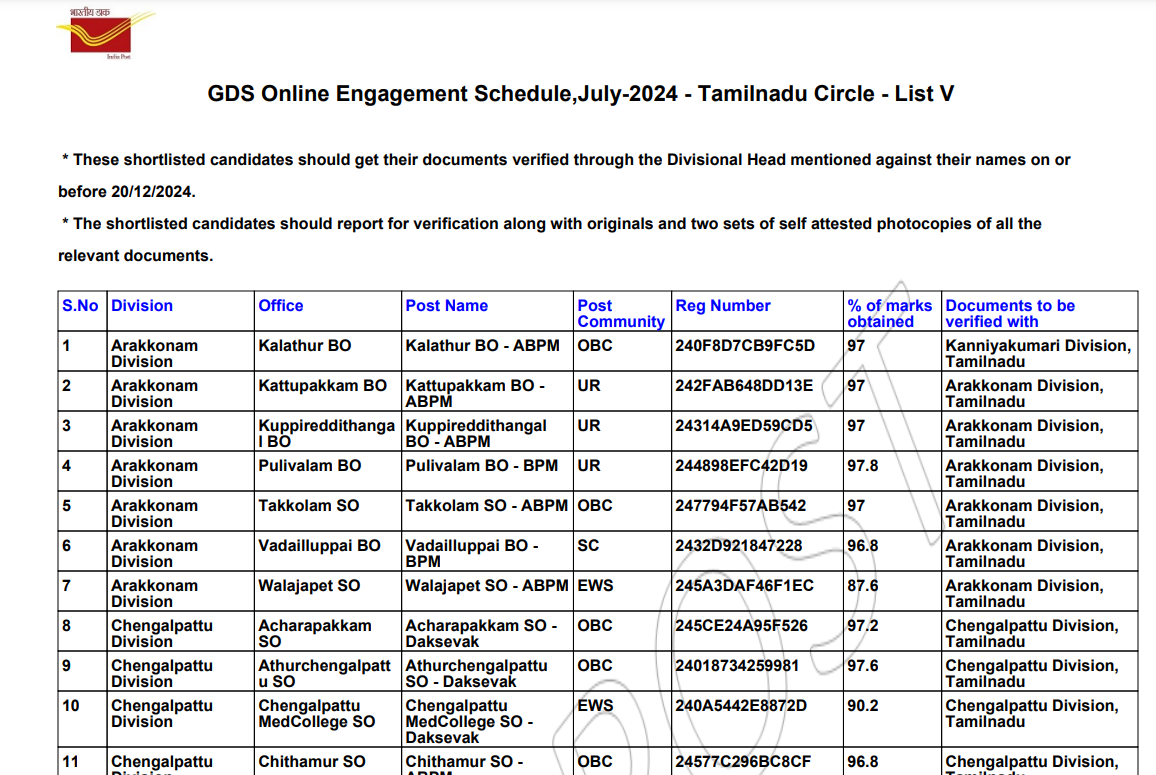 Post Office GDS Merit List 5 Pdf