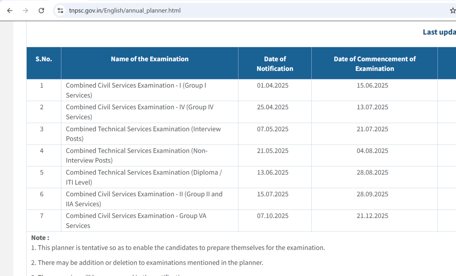 TNPSC Group 4 VAO Recruitment 2025 | 10th Pass to Any Degree | 5000 ...